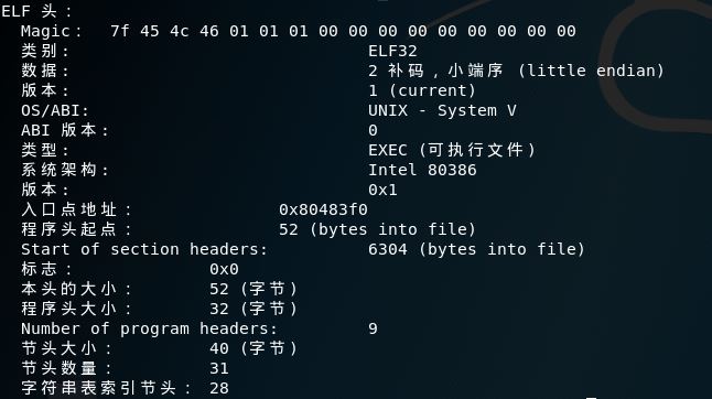 利用readelf详解elf | KANGEL