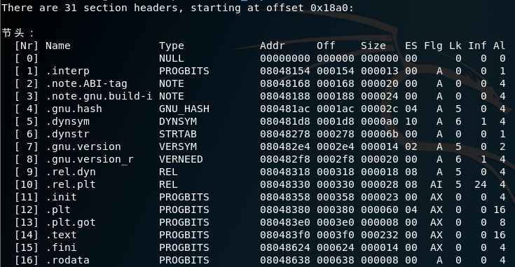 利用readelf详解elf | KANGEL
