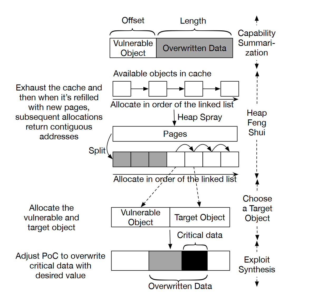 论文阅读之KOOBE | KANGEL
