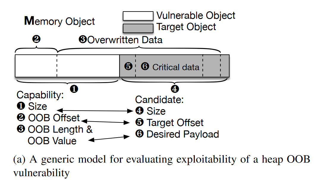 论文阅读之KOOBE | KANGEL