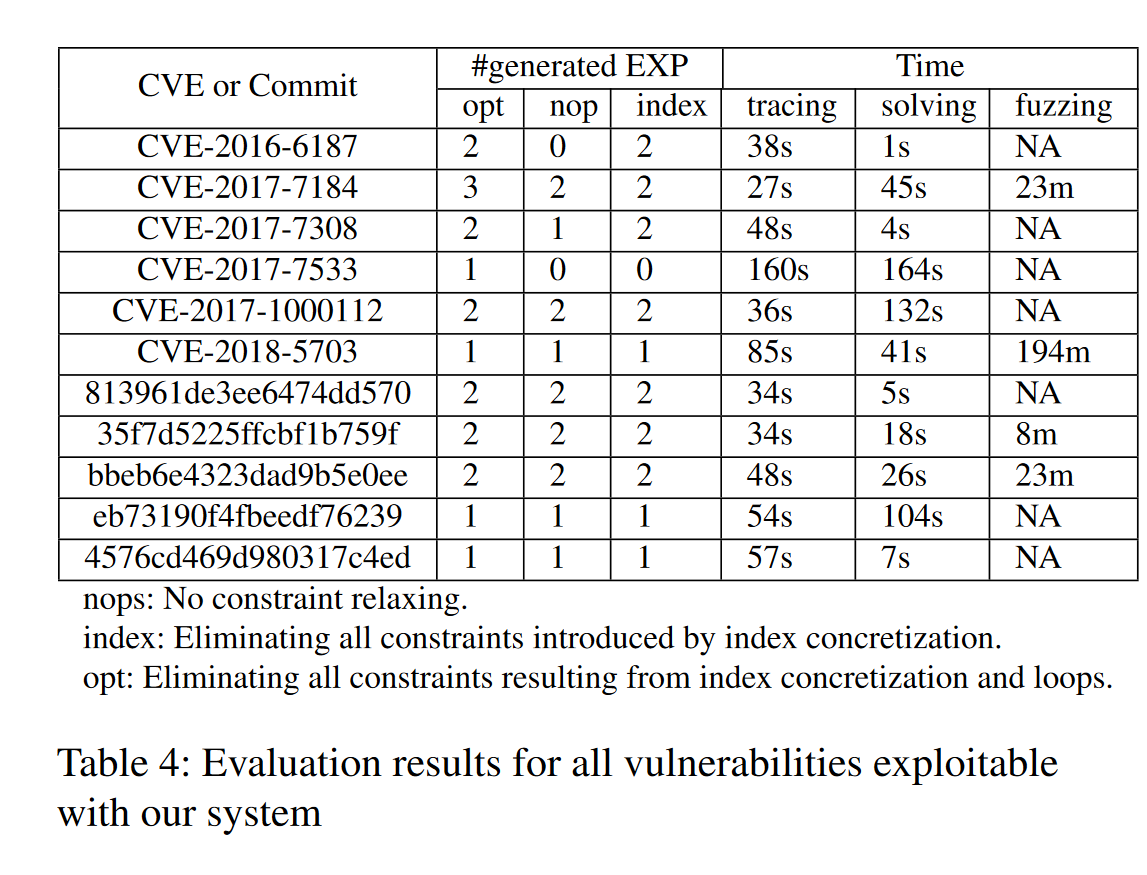 论文阅读之KOOBE | KANGEL